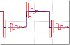 Driver’s Output Impedance From IBIS | Bert Simonovich's Design Notes