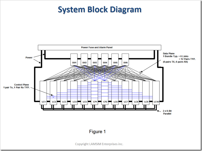Backplane High Level Design –the Secret to Success | Bert Simonovich's ...