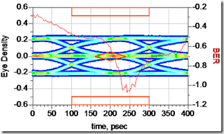 Fiber Weave Effect Timing Skew | Bert Simonovich's Design Notes