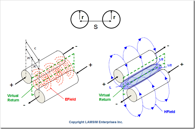 Twin-rod and Rod-over-plane Transmission Line Geometries | Bert ...